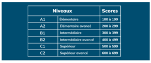 TCF Canada Exam | Alliance Française de Bhopal